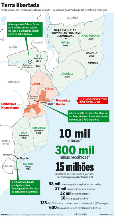 Visão | Moçambique livre de minas!