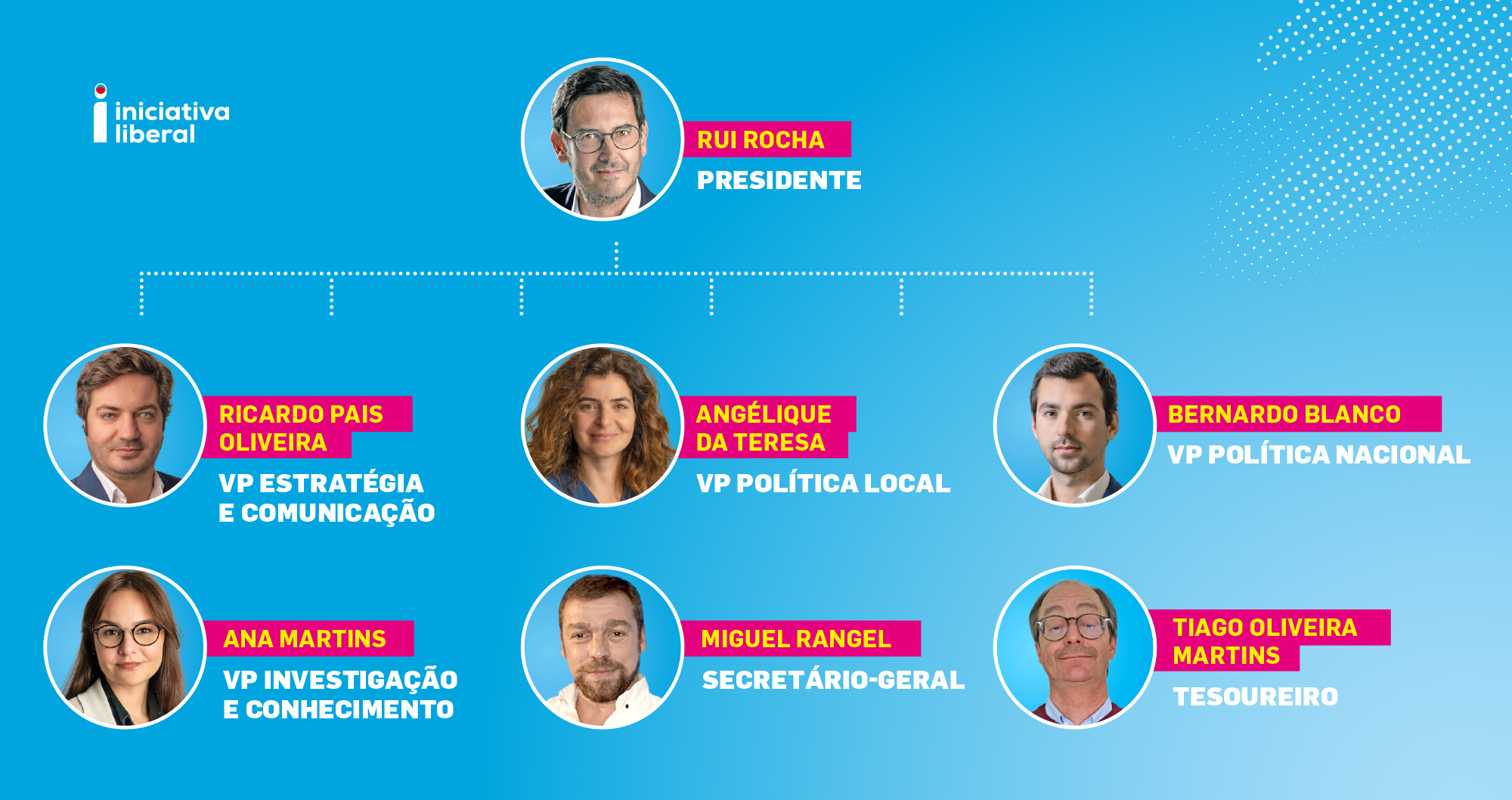 Visão | Rui Rocha é o novo líder da Iniciativa Liberal. Partido ...