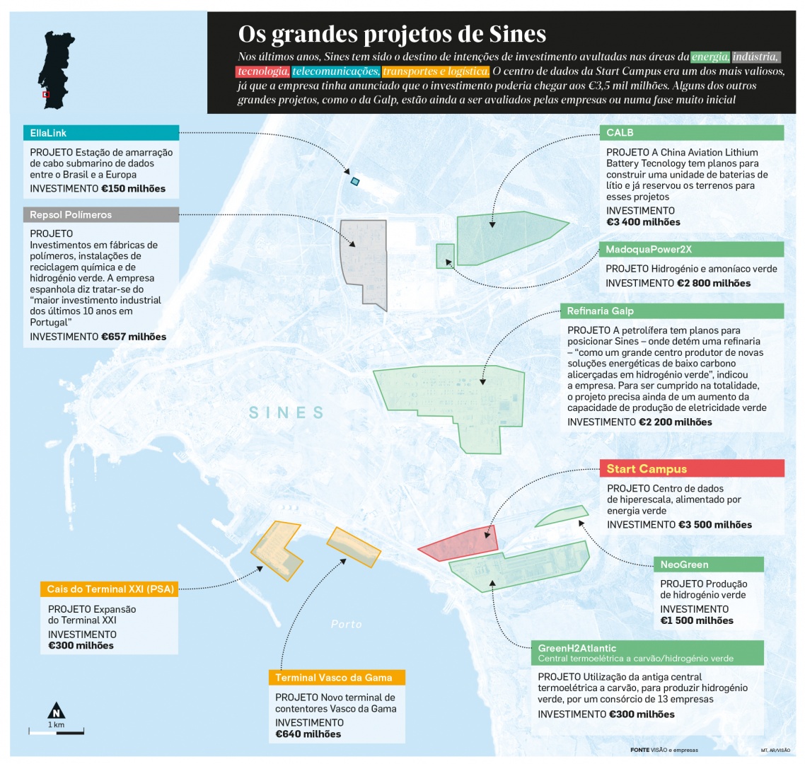Visão | Sines: Um porto de atração de investimentos